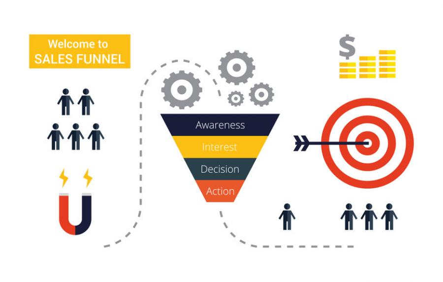 Funnel marketing: cos'è e perché è importante per il tuo business ...